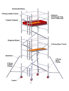Aluminium Scaffolding Safety Stabilizer - Durar Masagh